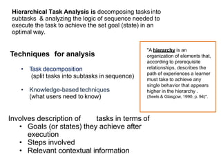Unit 5.1-Basics of Hierarchical Task Analysis (HTA).pptx