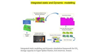mathematical modelling in research | PPT