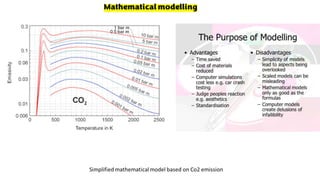 mathematical modelling in research | PPT