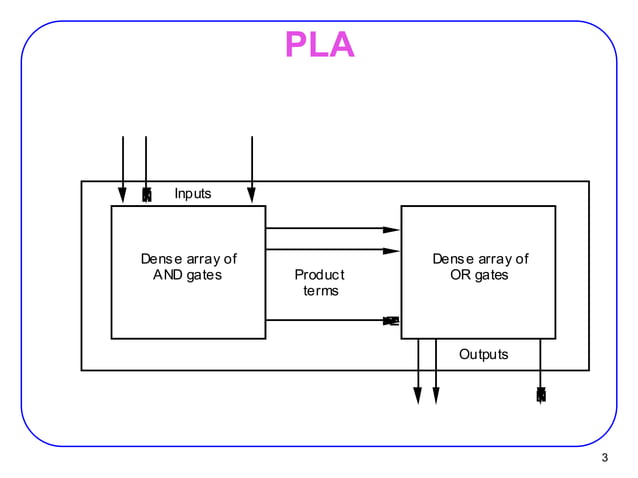 unit 5.ppt | Operating Systems | Computer Software and Applications