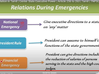 COI - UNIT 5.pptx | Personal Taxes | Personal Finance