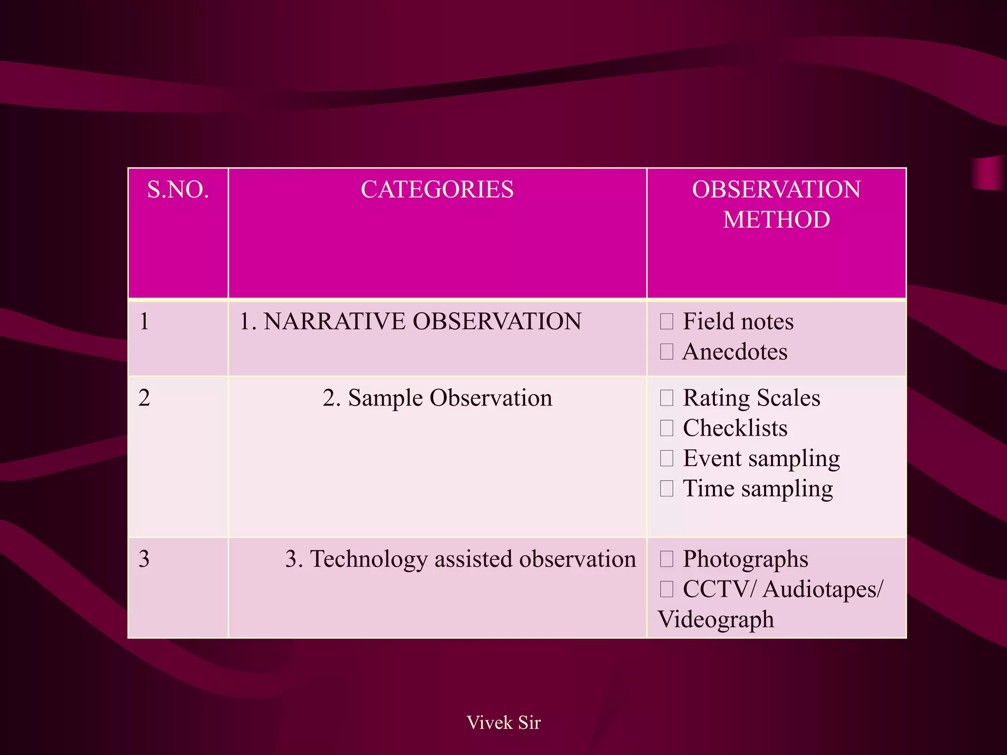 Methods of data collection research | PPTX