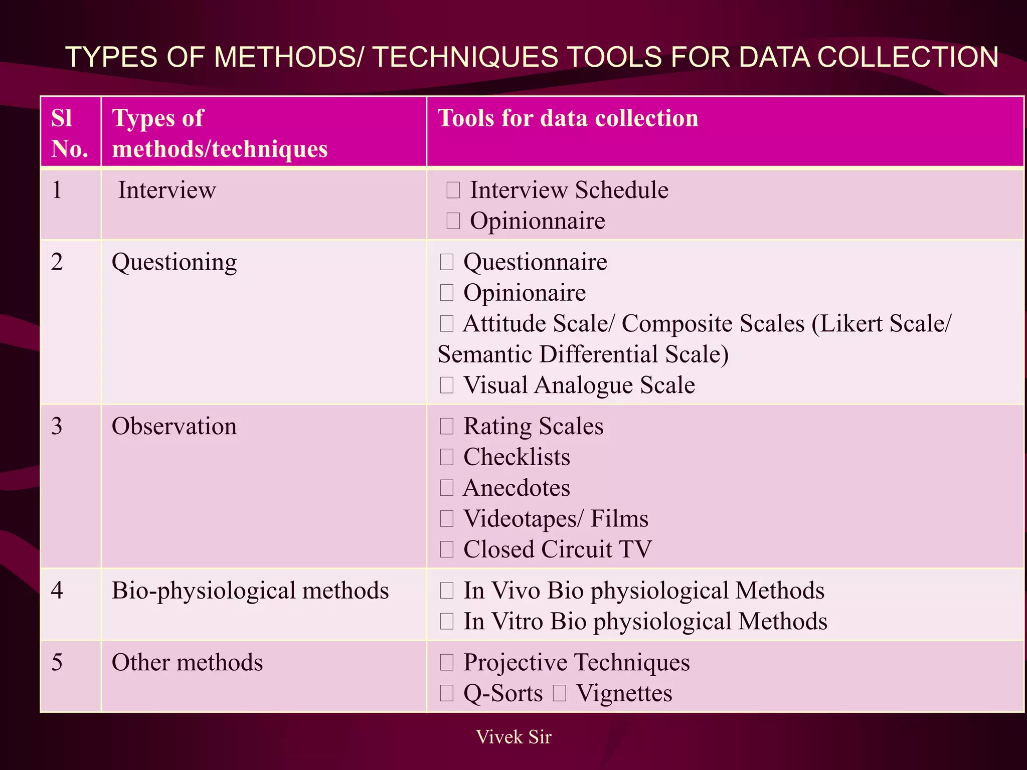 Methods of data collection research | PPTX
