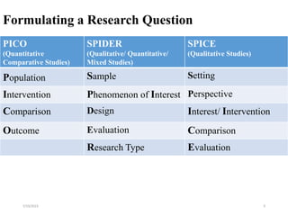 Unit 5. Research Question and Hypothesis.pptx