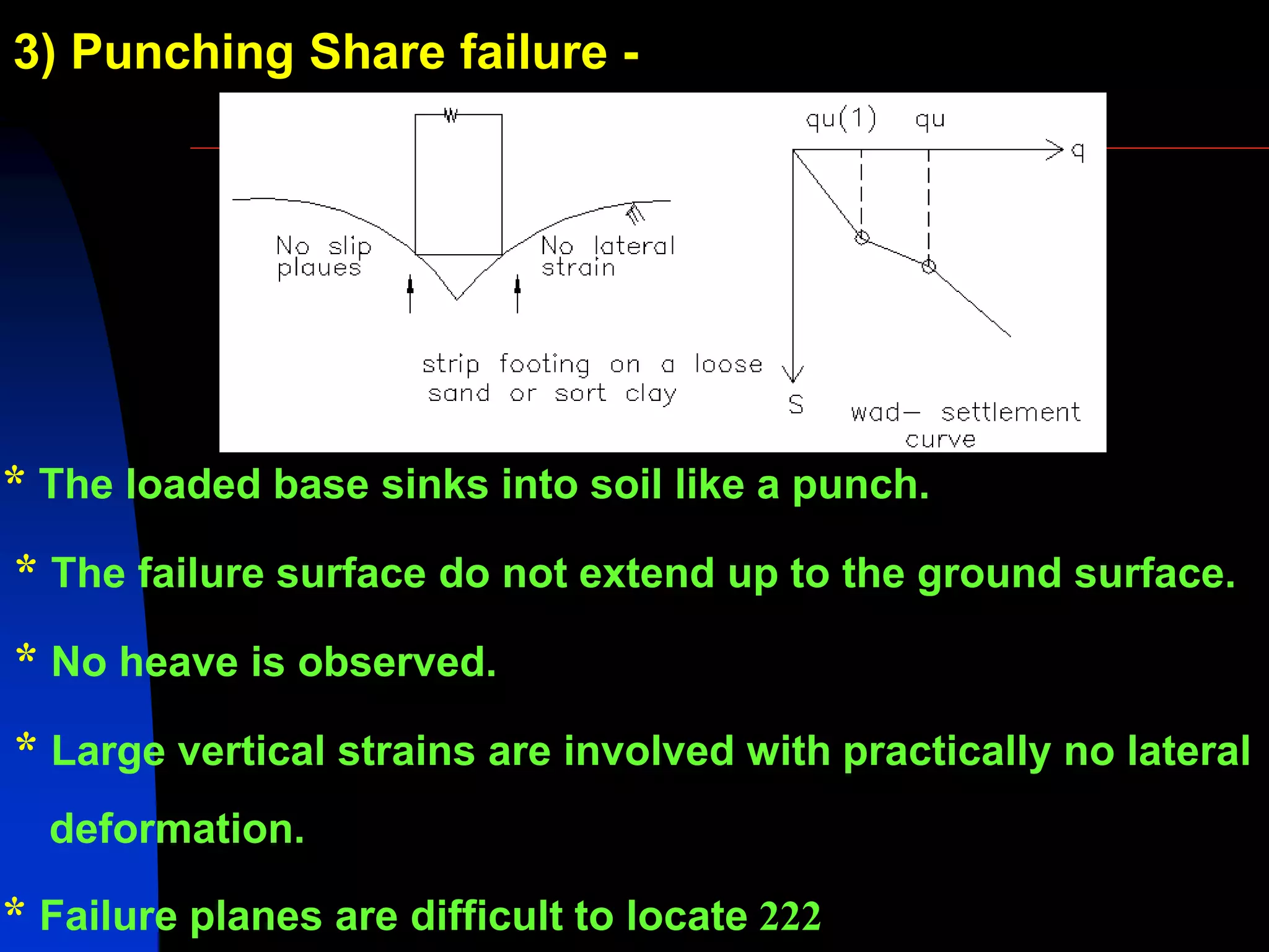 Unit 5 BEARING CAPACITY AND SLOPE STABILITY.ppt