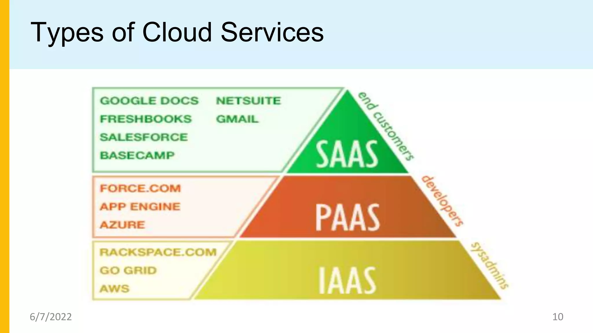 IoT Physical Servers and Cloud Offerings.pdf