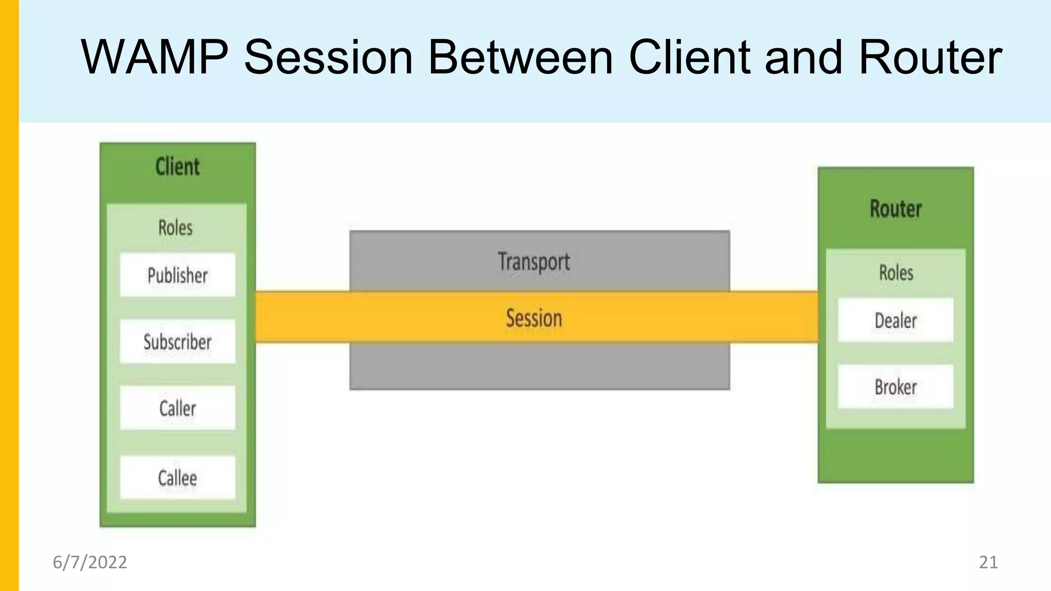 IoT Physical Servers and Cloud Offerings.pdf
