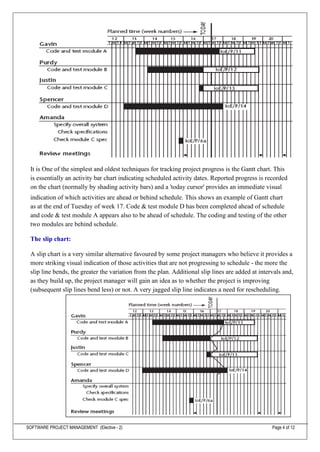 Unit 5.pdf | Technology & Computing