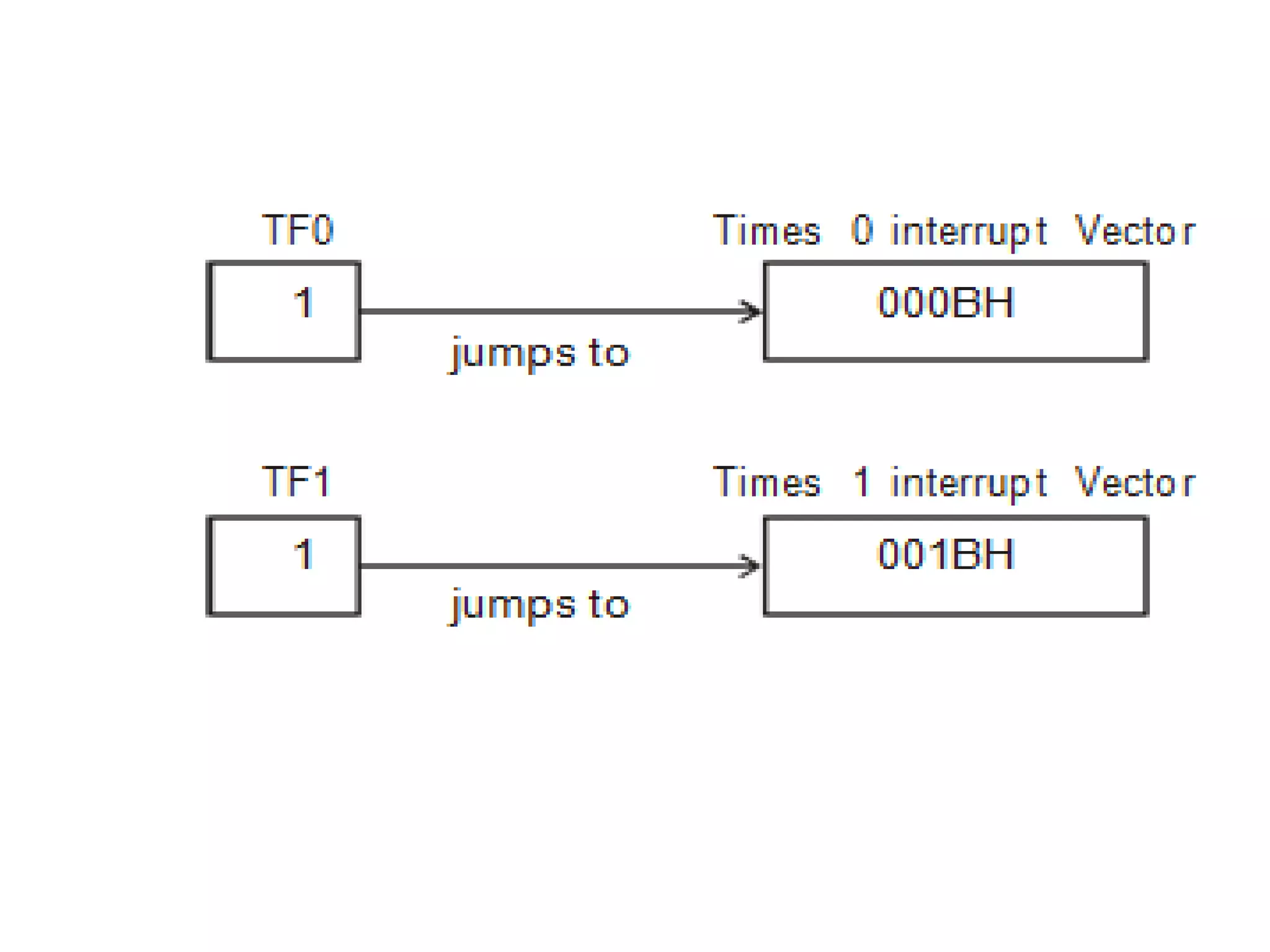 UNIT 5 Interfacing and Mixed Signal Controller.pptx