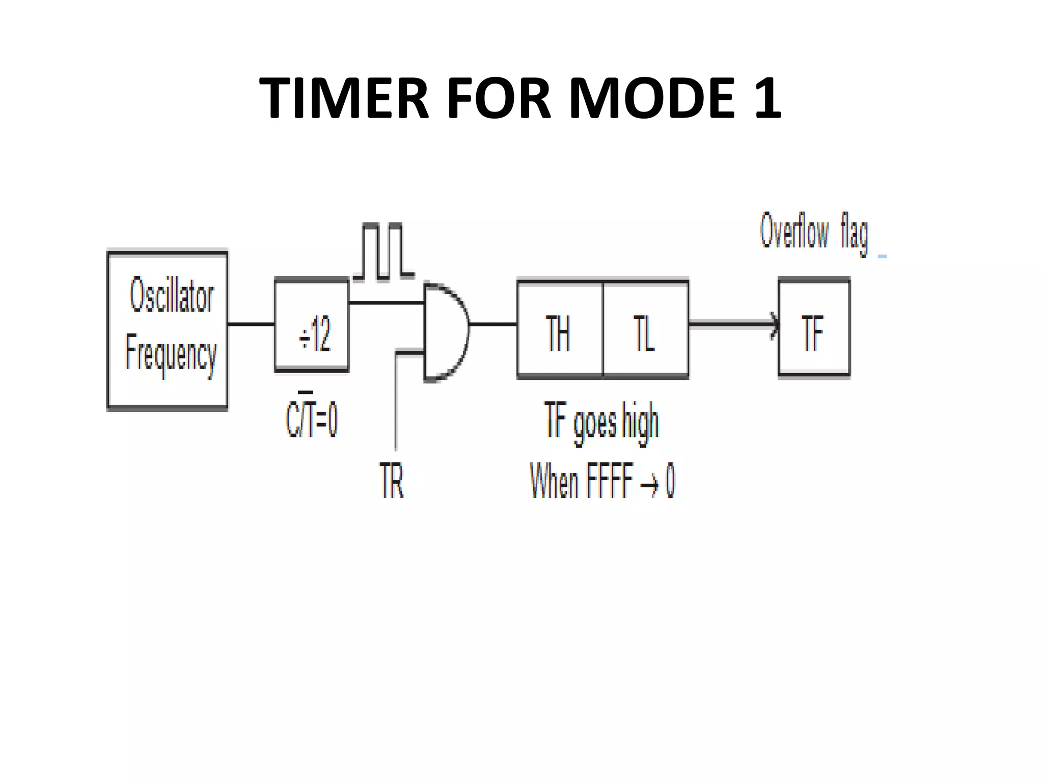 UNIT 5 Interfacing and Mixed Signal Controller.pptx