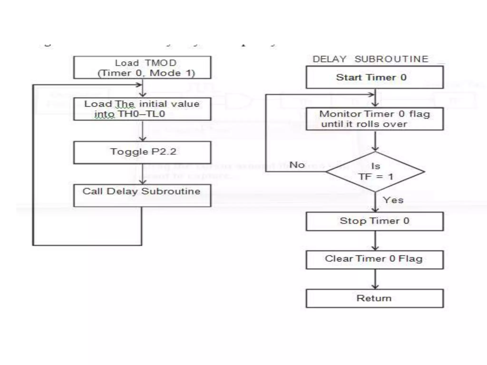 UNIT 5 Interfacing and Mixed Signal Controller.pptx