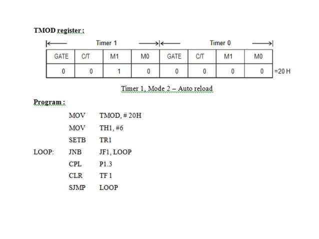 UNIT 5 Interfacing and Mixed Signal Controller.pptx