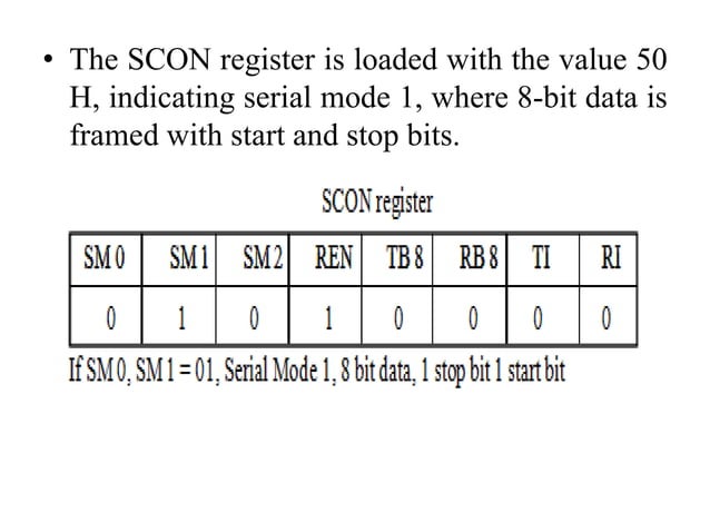 UNIT 5 Interfacing and Mixed Signal Controller.pptx