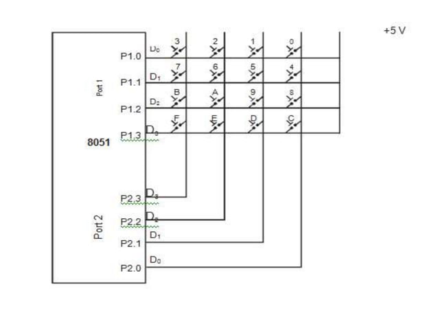Unit 5 Interfacing And Mixed Signal Controllerpptx