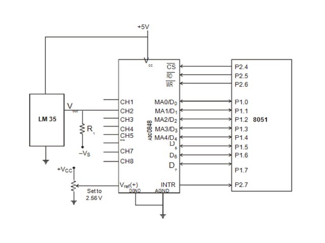 UNIT 5 Interfacing and Mixed Signal Controller.pptx