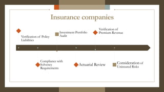 Audit of Limited Companies and Audit Report | PPTX