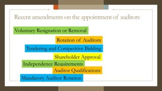 Audit of Limited Companies and Audit Report | PPTX