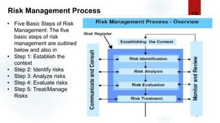 Babithas Notes on unit-5 Health/Nursing Informatics Technology | PPTX ...