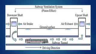 Mechanical systems in metro system and engineering | PPTX