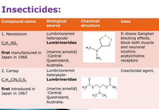 Unit 5. Marine Drugs.pptx natural products | PPTX