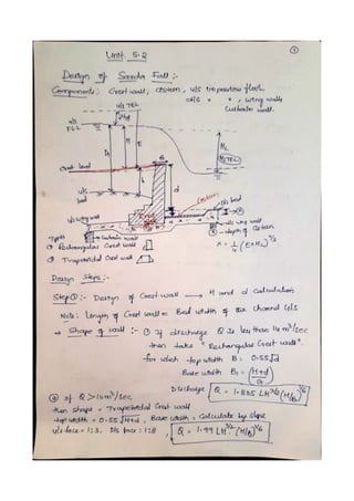 design of Sarda fall.pdf