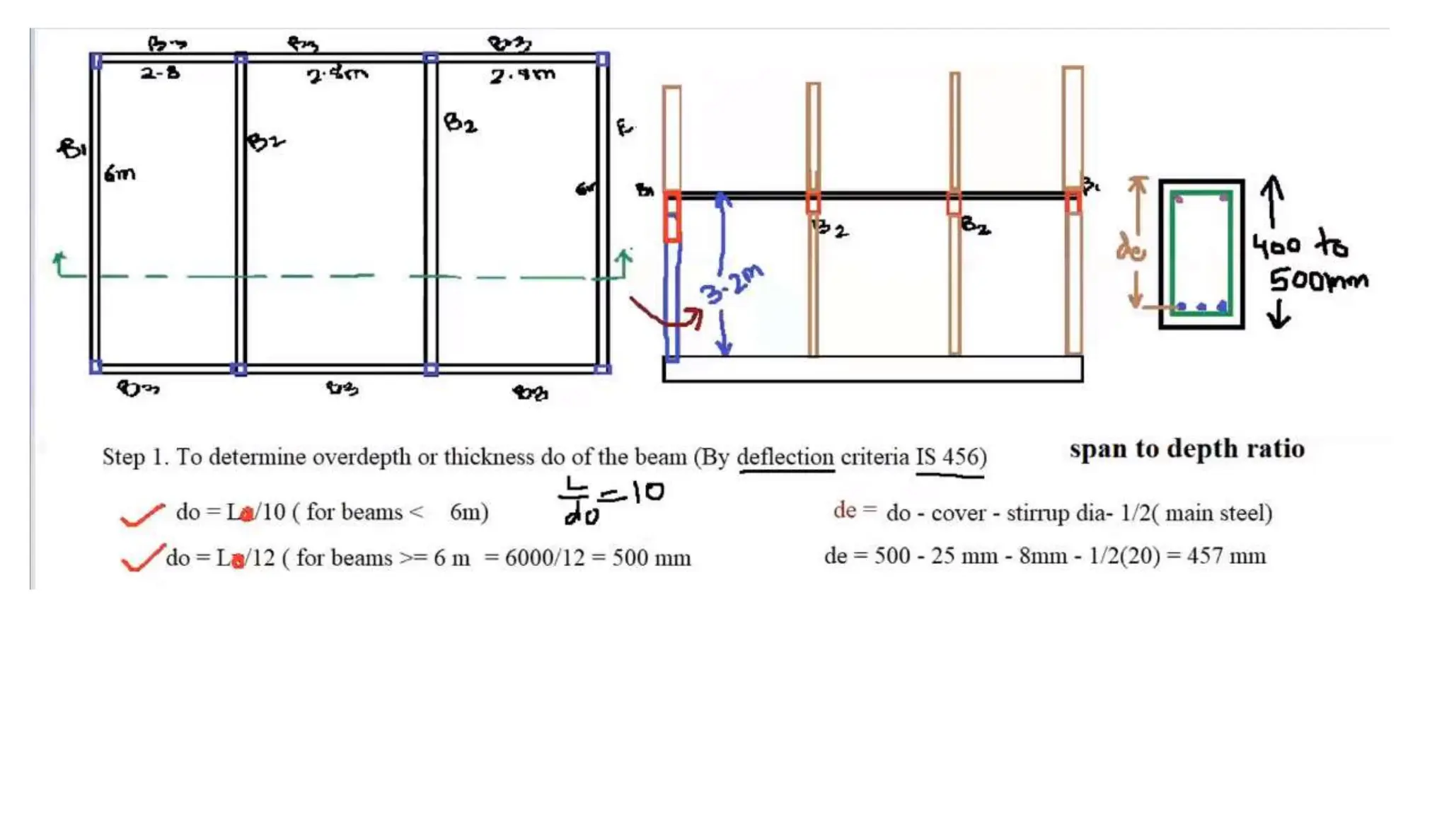 Theory of structures notes | PPTX