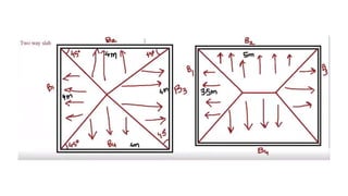Theory of structures notes | PPTX
