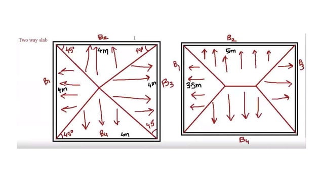 Theory of structures notes | PPTX