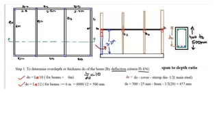 Theory of structures notes | PPTX