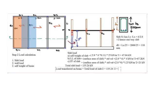 Theory of structures notes | PPTX