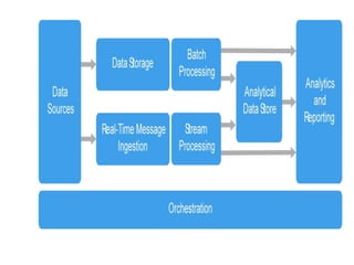 New big data architecture in hadoop.pptx