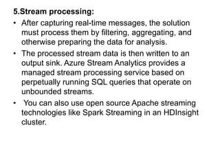 New big data architecture in hadoop.pptx