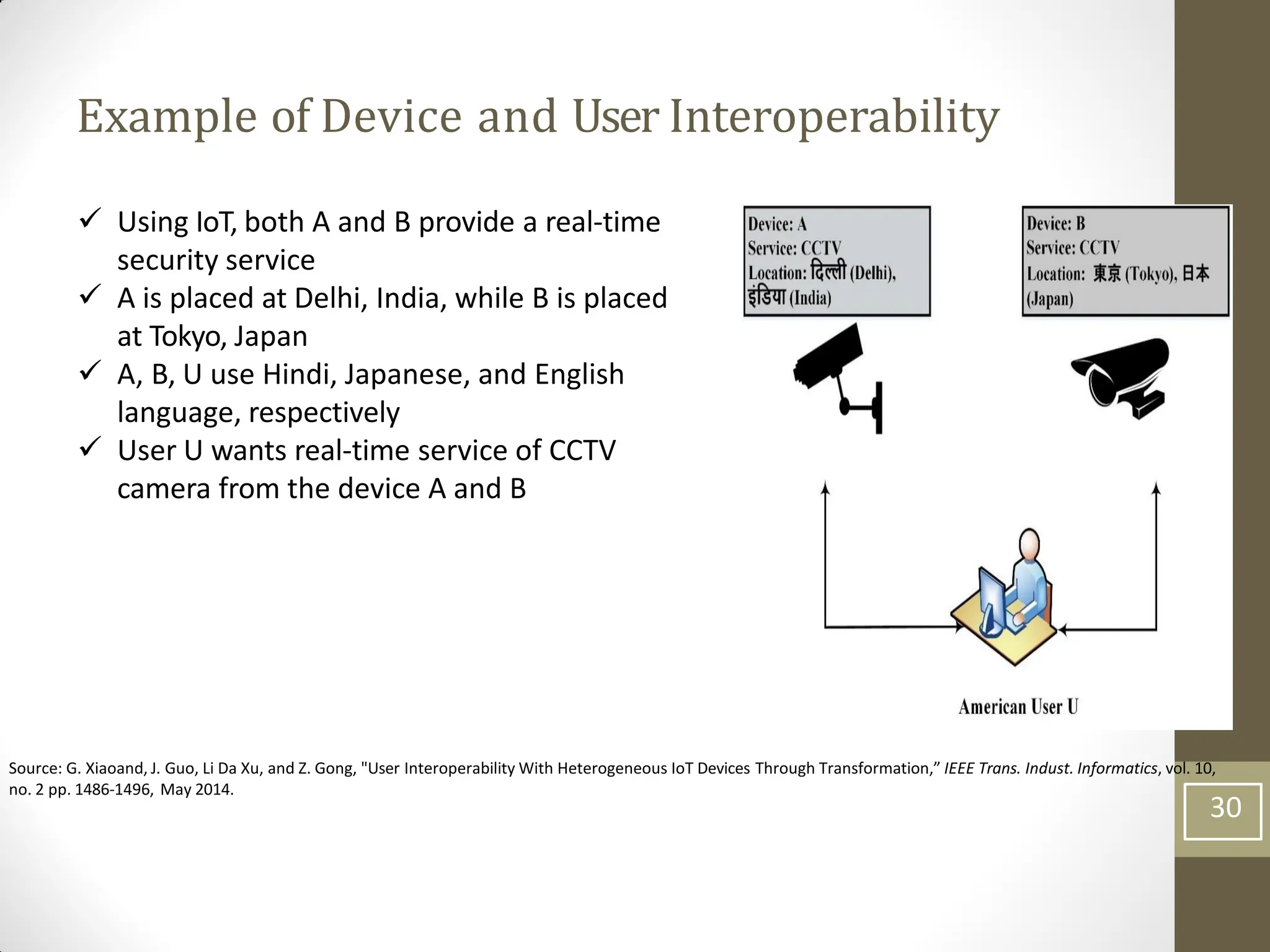 Machine to Machine Communication System in ioT | PDF