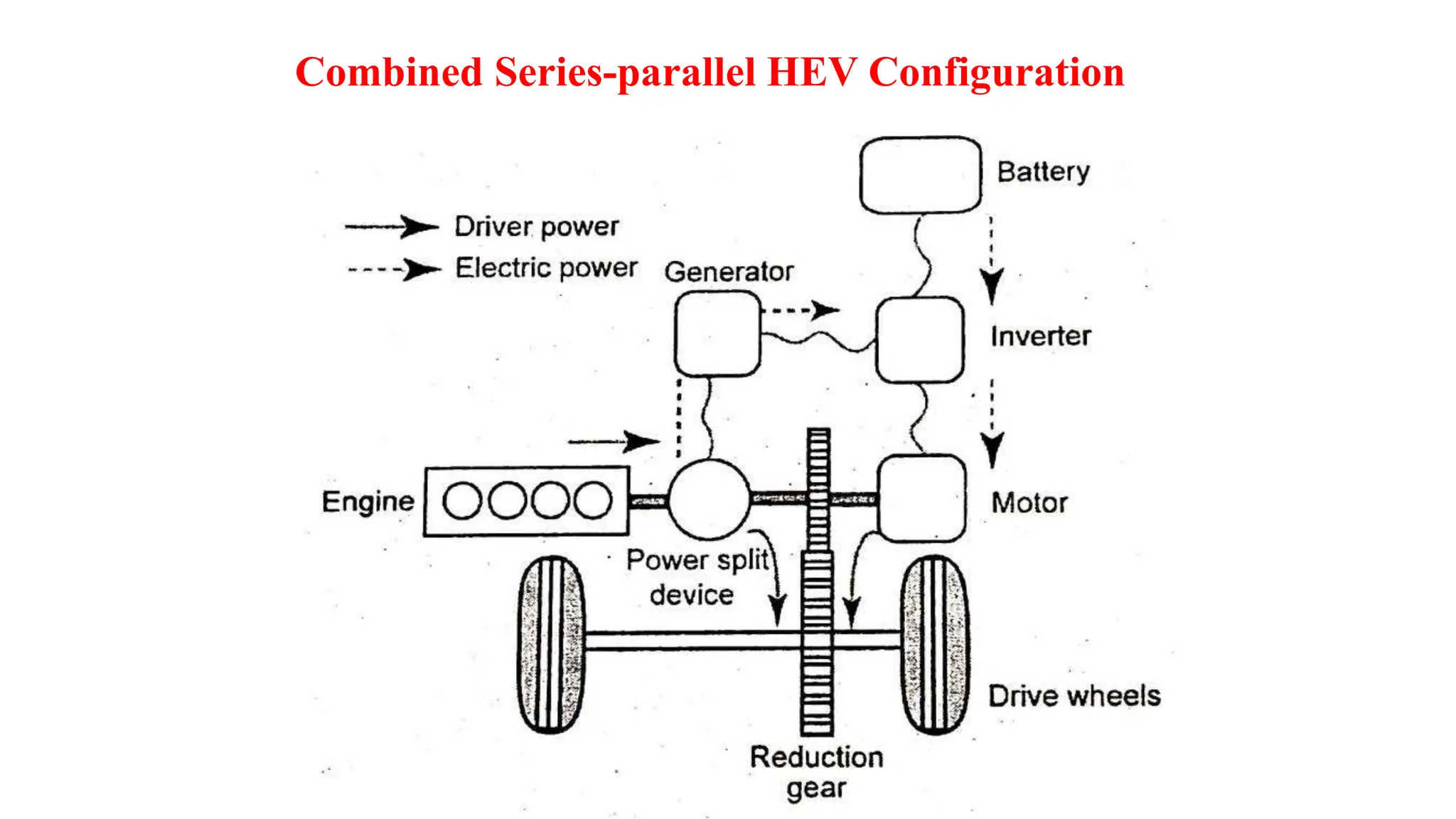unit 5 ELECTRIC AND HYBRID VEHICLES .pptx