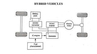 unit 5 ELECTRIC AND HYBRID VEHICLES .pptx