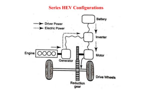 unit 5 ELECTRIC AND HYBRID VEHICLES .pptx | Free Download