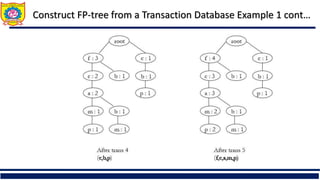 Frequent Pattern Analysis, Apriori and FP Growth Algorithm | PDF