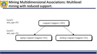 Frequent Pattern Analysis, Apriori and FP Growth Algorithm | PDF