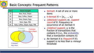 Frequent Pattern Analysis, Apriori and FP Growth Algorithm | PDF