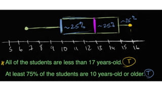 UNIT 5 in R Programming syllabus University student | PPTX