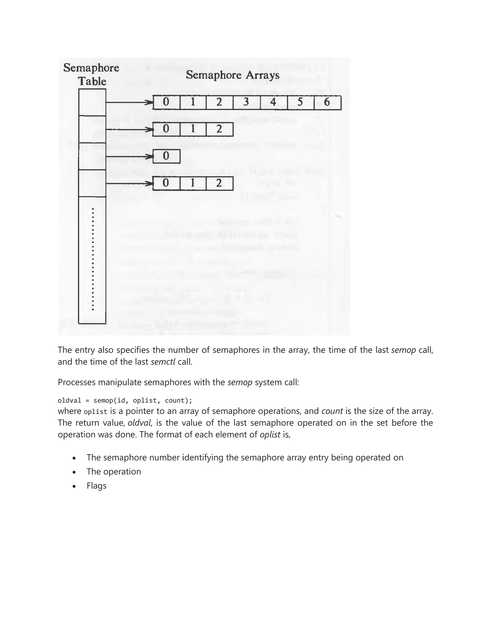 Unit 5 3 Interprocess Communication Pdf