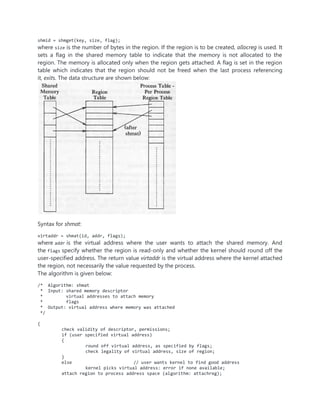 Unit_ 5.3 Interprocess communication.pdf