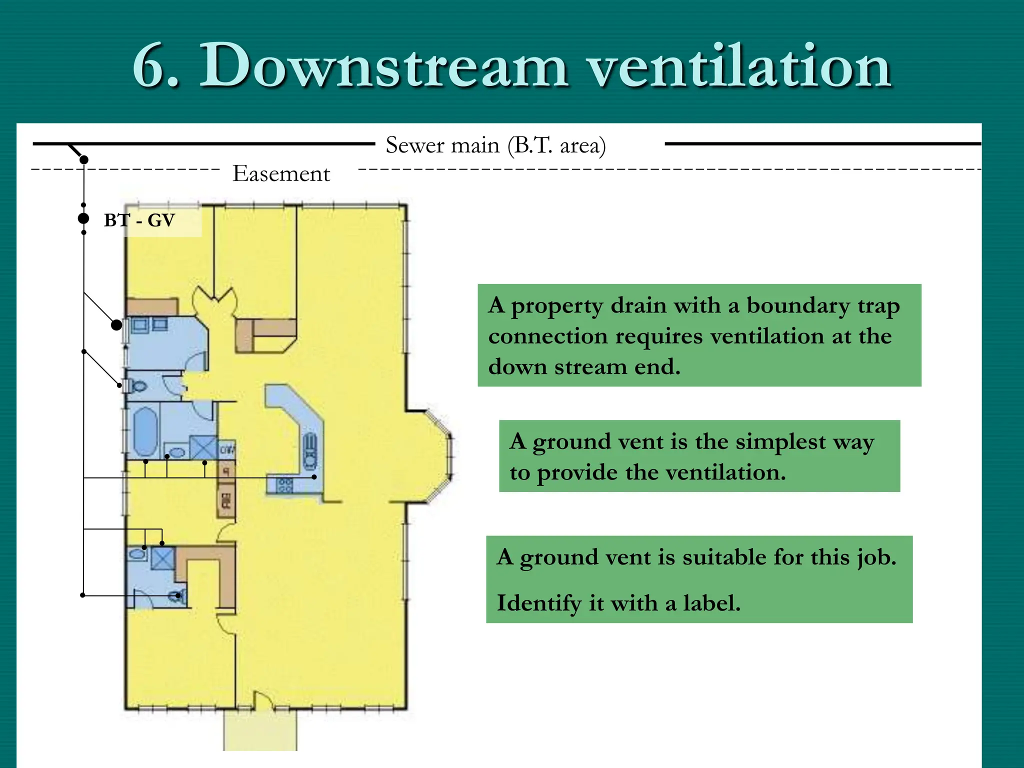 Building service and fixtures of pipe .. | PPT
