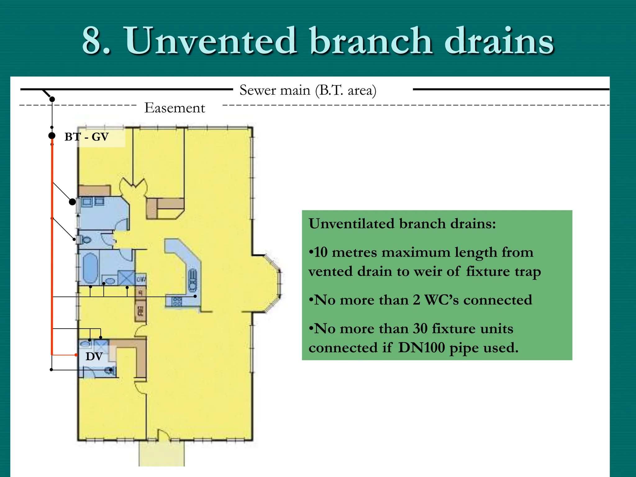 Building service and fixtures of pipe .. | PPT