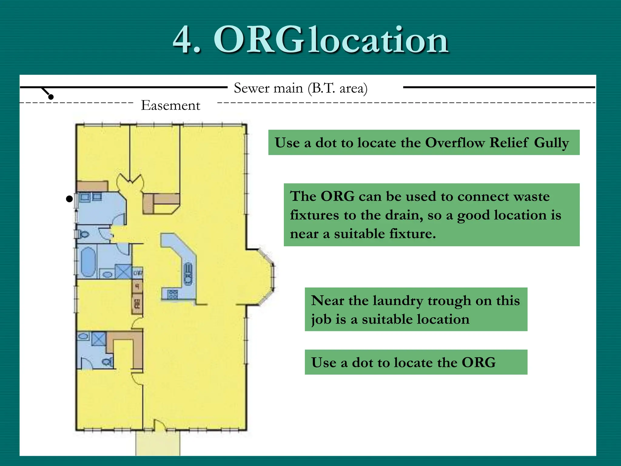 Building service and fixtures of pipe .. | PPT