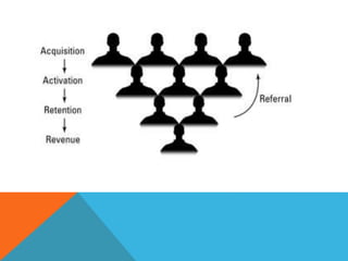 Advanced Data Analytics using Knime and Excel | PPTX | Computer Software and Applications ...