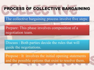 unit 5. collective bargaining.forms, typespptx | PPTX