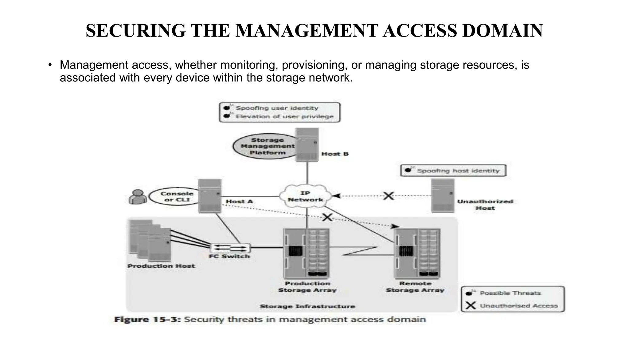 unit 5-SECURING STORAGE INFRASTRUCTURE.PPT