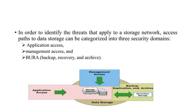 unit 5-SECURING STORAGE INFRASTRUCTURE.PPT