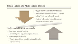 Predictive Analytics Predictive Analytics | PPT